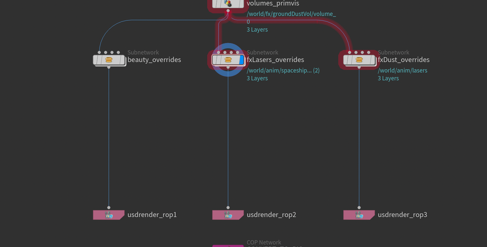 Live Multi-Layer Slap Comps with Copernicus and Solaris in Houdini 20.5